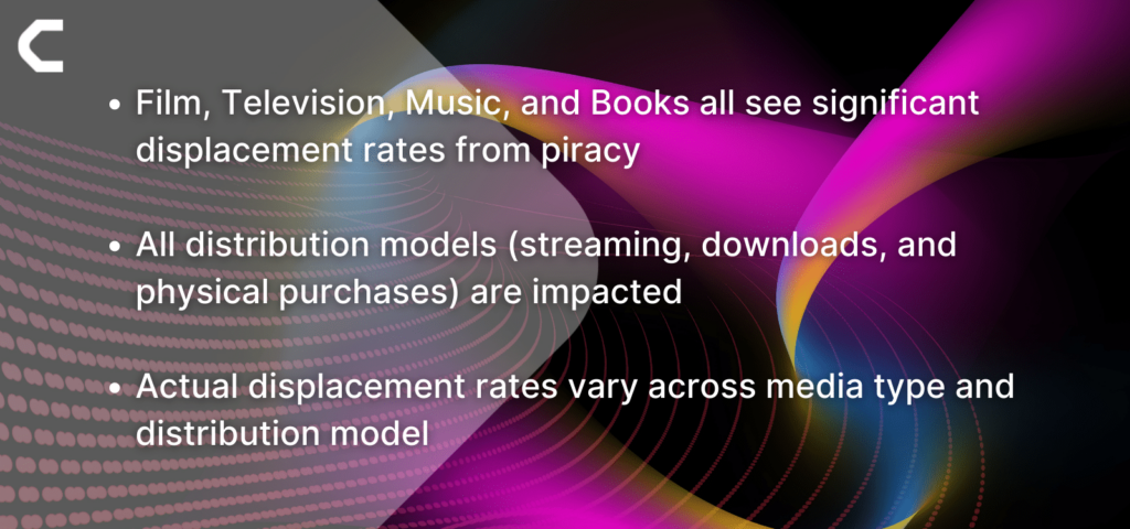 Does Piracy Impact Sales? A Look at the Data - Corsearch