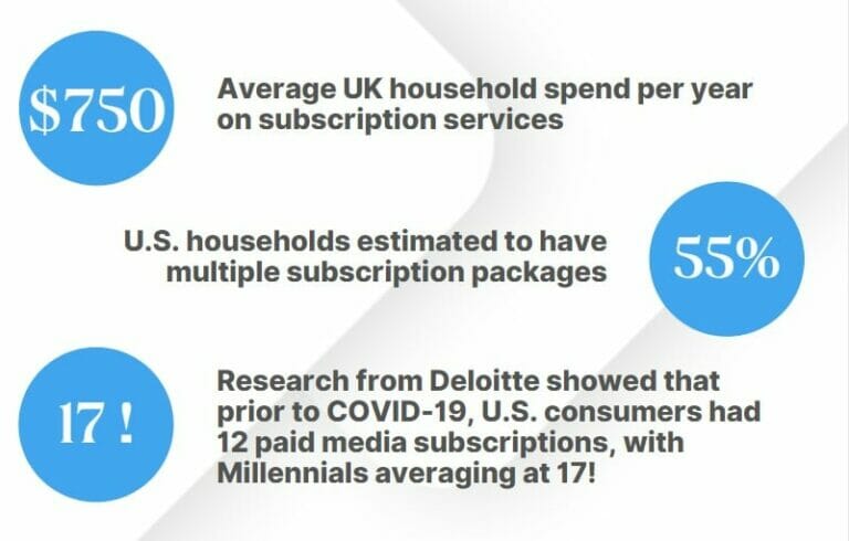 Subscription Fatigue & Anti-piracy Protection for Subscription ...