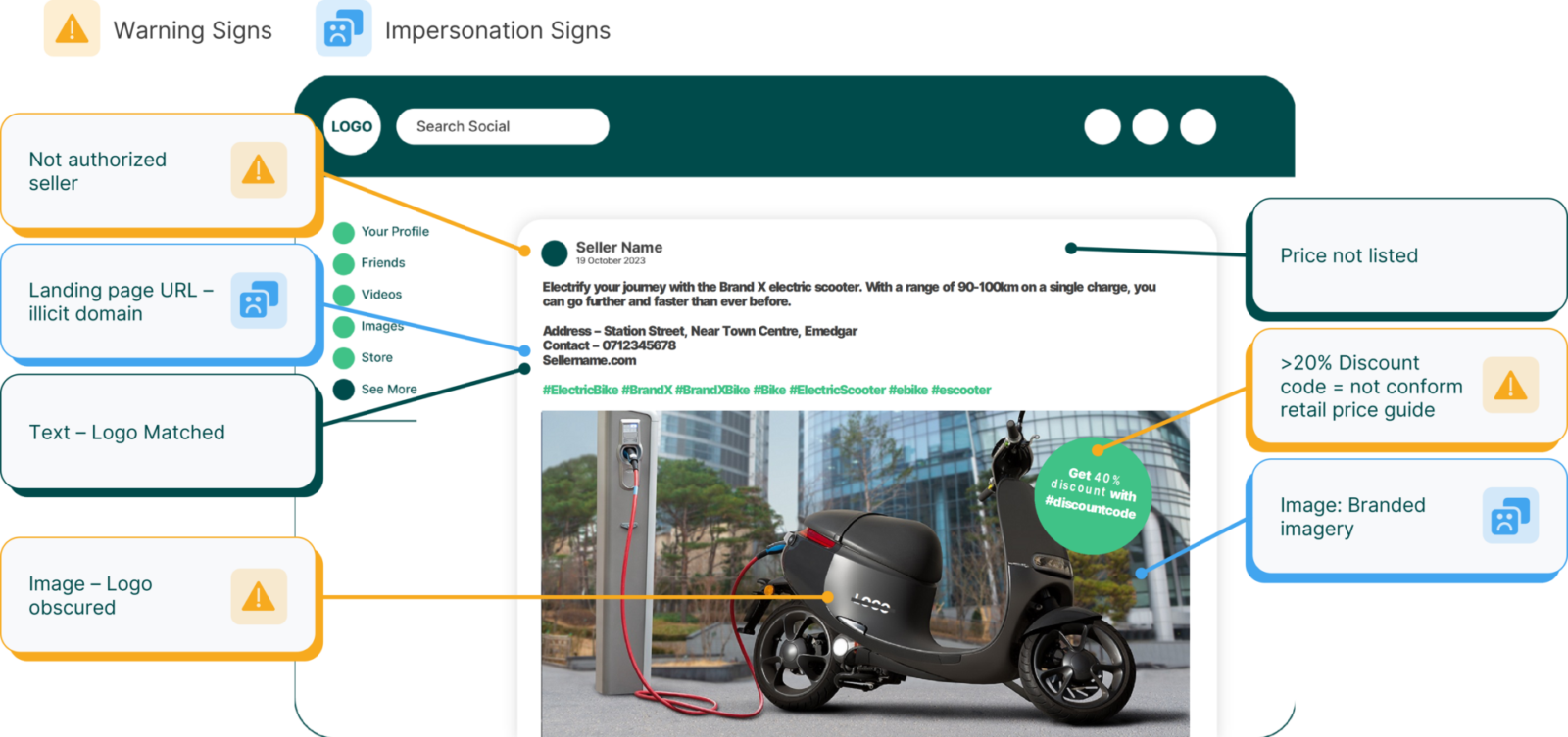 Tackling Brand Impersonation Using the Power of Advanced AI and Human ...