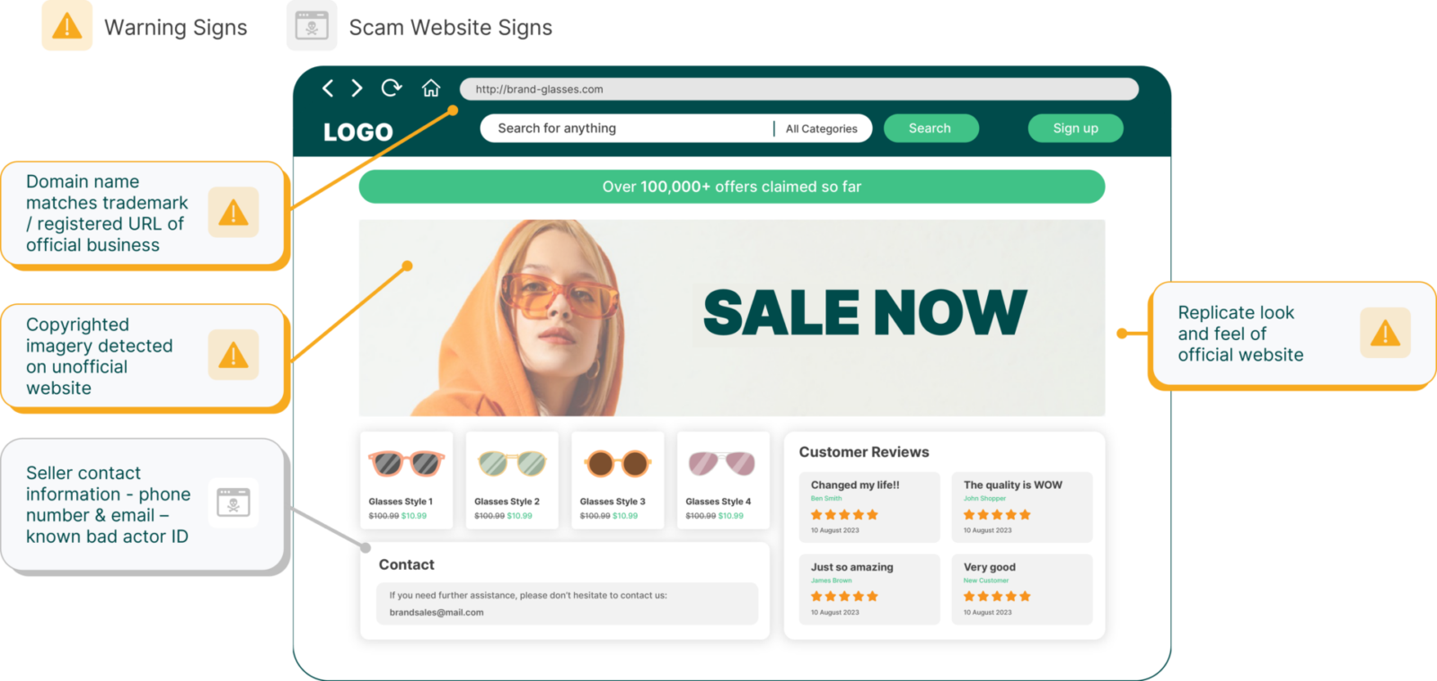 Tackling Brand Impersonation Using the Power of Advanced AI and Human ...
